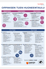 Avointen oppimateriaalien kirjasto – aoe.fi